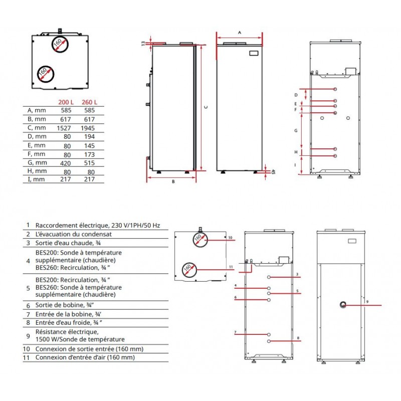 Bemco All in one ecoline FLOOR avec serpentin 260L